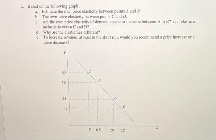 Solved 2. Based on the following graph, a. Estimate the own | Chegg.com