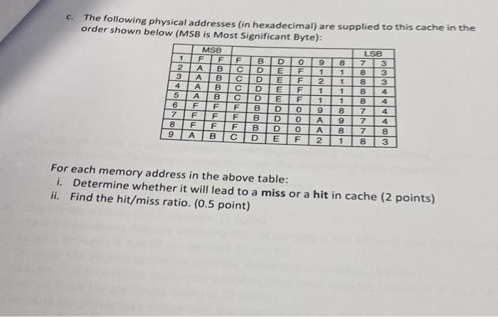 Solved 2. Consider a cache with the following specs: - It is | Chegg.com