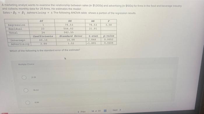 Solved A Marketing Analyst Wants To Examine The Relationship