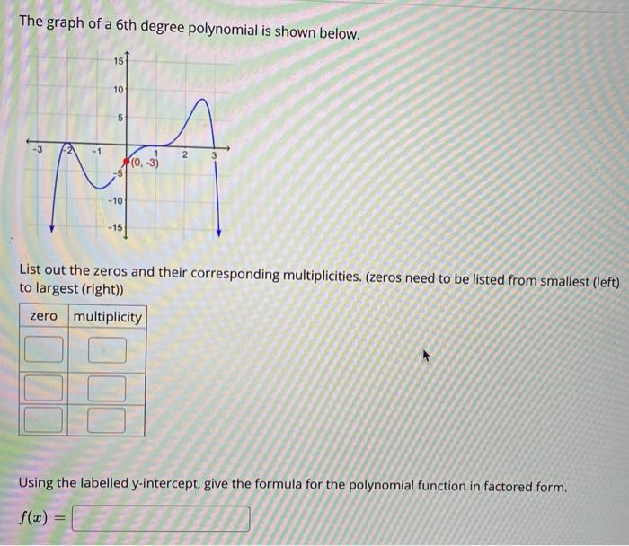 Solved The graph of a 6th degree polynomial is shown below. | Chegg.com