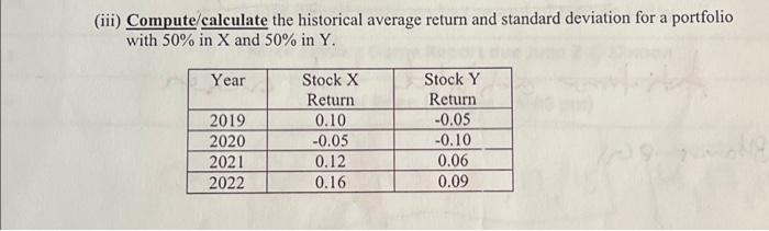 Solved (iii) Compute/calculate the historical average return | Chegg.com