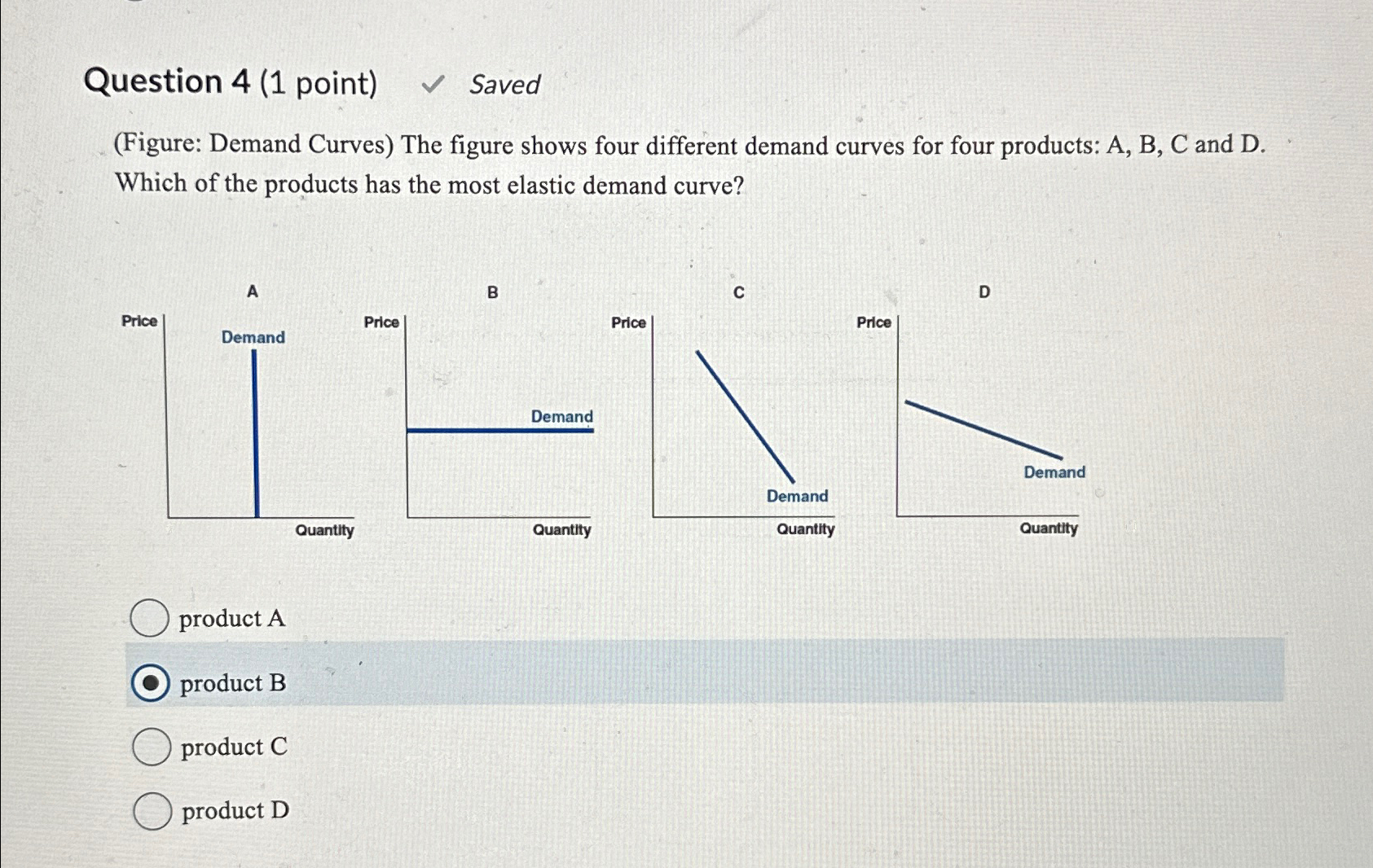 Solved Question 4 (1 ﻿point) ﻿Saved(Figure: Demand Curves) | Chegg.com