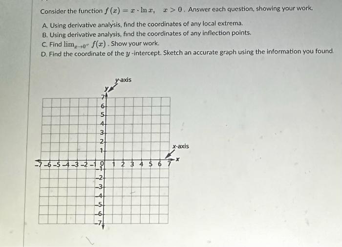 Solved Consider The Function F x x lnx x 0 Answer Each Chegg