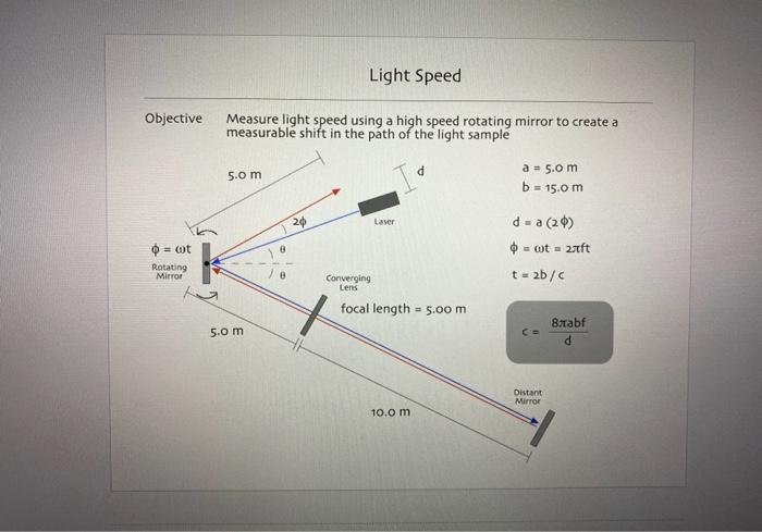 Solved Light Speed Objective Measure light speed using a | Chegg.com
