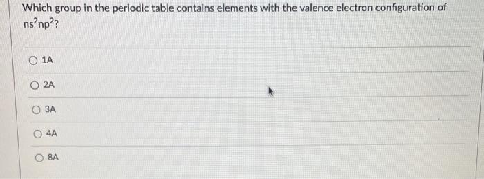 Solved Which group in the periodic table contains elements | Chegg.com