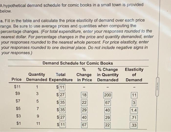 Solved A hypothetical demand schedule for comic books in a | Chegg.com