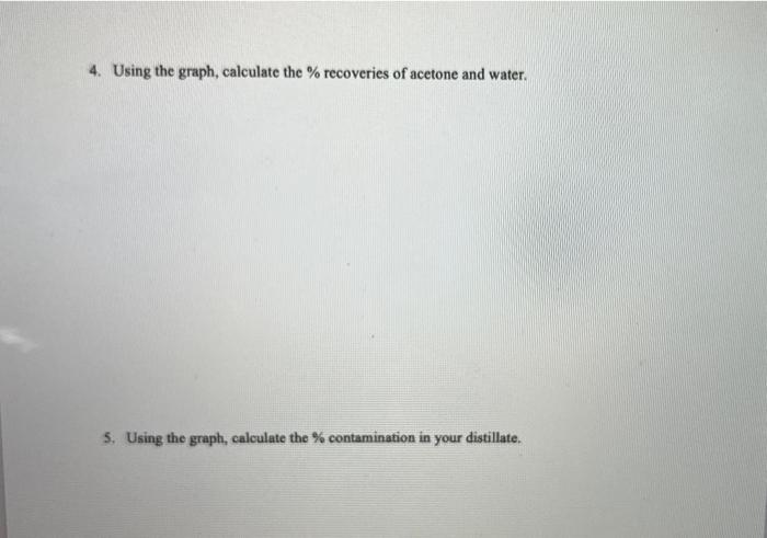 Plot the Temperature (°C) (y axis) against the Volume | Chegg.com