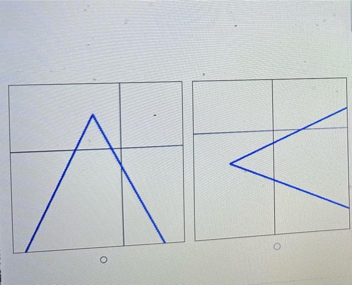 Solved Analyze the graph of the function f(x)=2∣x+5∣+6 | Chegg.com