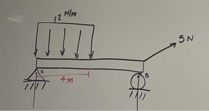 Solved solve for A and B solve for forces at A and B. | Chegg.com