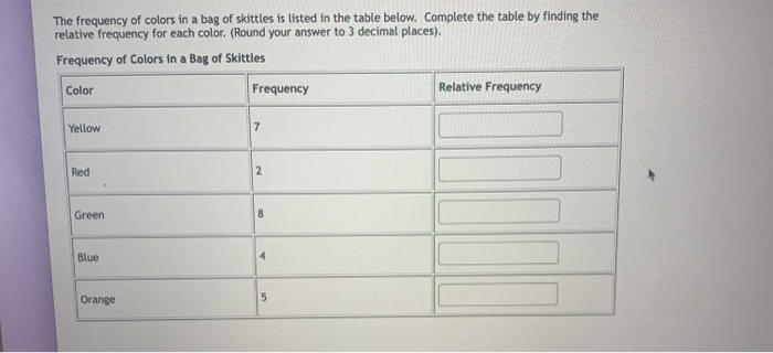 Solved The frequency of colors in a bag of skittles is | Chegg.com