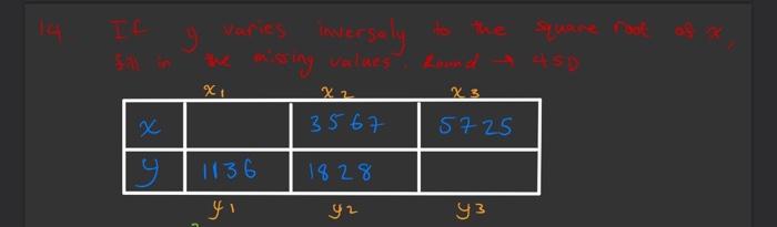 Solved 14. If y varies inversely to the square root of x, | Chegg.com