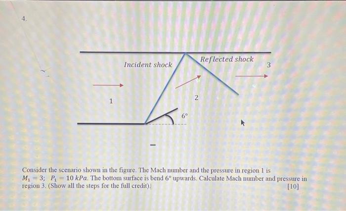 Consider the scenario shown in the figure. The Mach | Chegg.com
