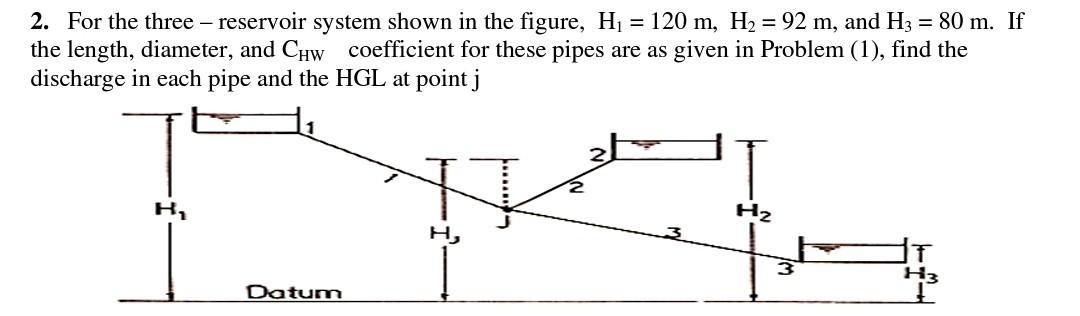 7. In the three-reservoir system of problem (2) | Chegg.com