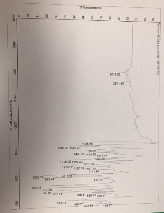 Identify the chalcone molecule shown in the IR | Chegg.com