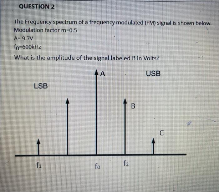 Solved QUESTION 1 A Frequency Modulated (FM) signal is shown | Chegg.com