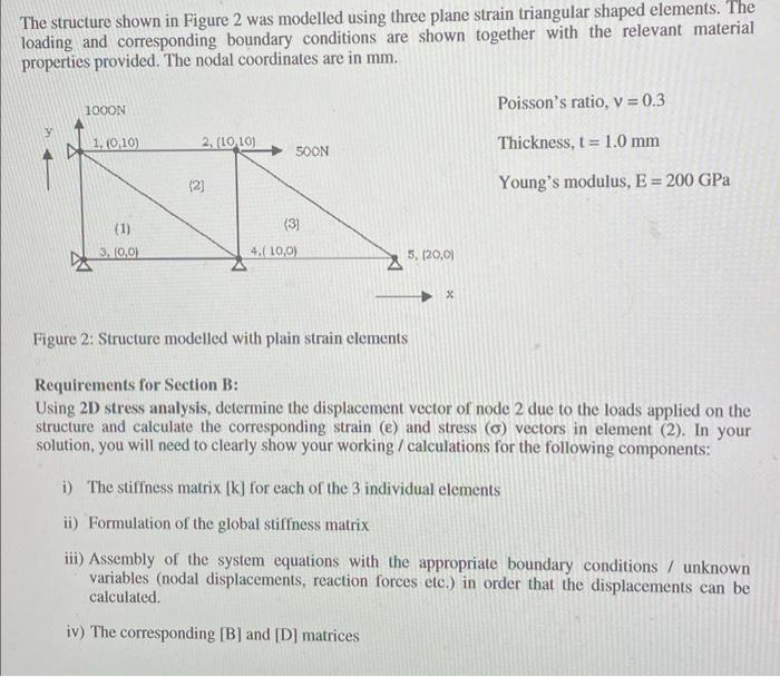 Solved The structure shown in Figure 2 was modelled using | Chegg.com