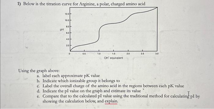 1) Below is the titration curve for Arginine, a | Chegg.com