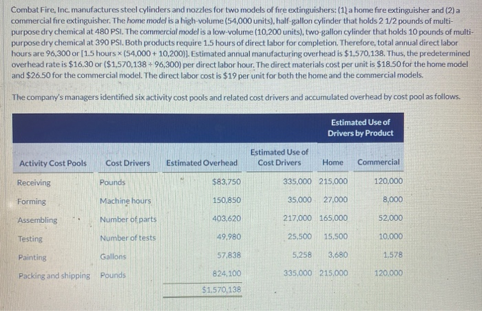 Solved Classify each of the activities as a value-added | Chegg.com