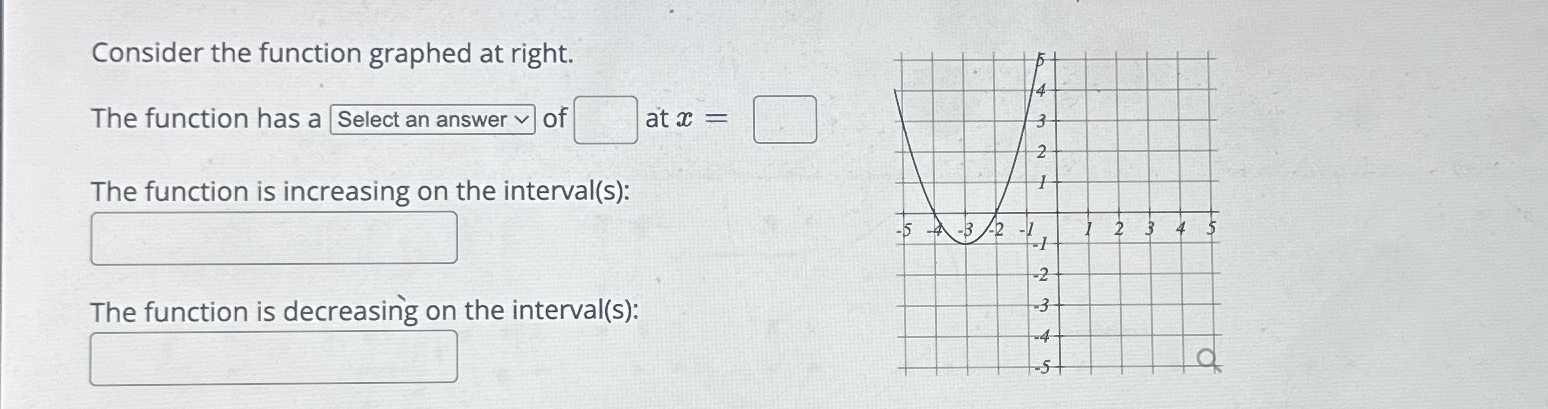 Solved Consider the function graphed at right.The function | Chegg.com