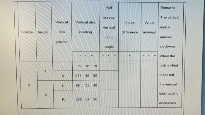 Solved Calculate the vertical right angle observation | Chegg.com