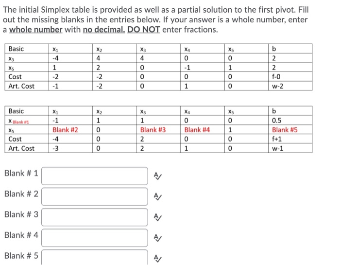 Solved The initial Simplex table is provided as well as a | Chegg.com