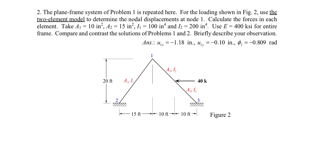Solved The plane-frame system of Problem 1 ﻿is repeated | Chegg.com