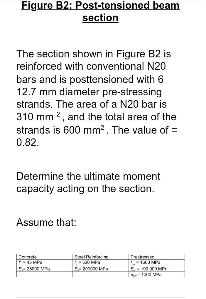 Figure B2: Post-tensioned beam section The section | Chegg.com