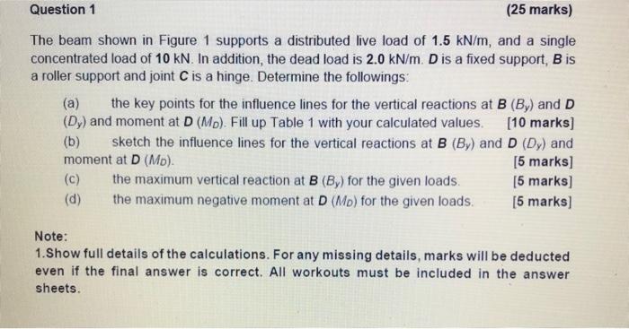 Solved The beam shown in Figure 1 supports a distributed | Chegg.com