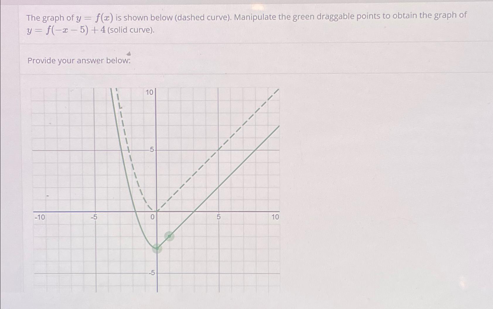Solved The graph of y=f(x) ﻿is shown below (dashed curve). | Chegg.com