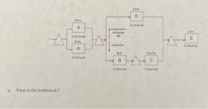 a. What is the bottleneck? | Chegg.com