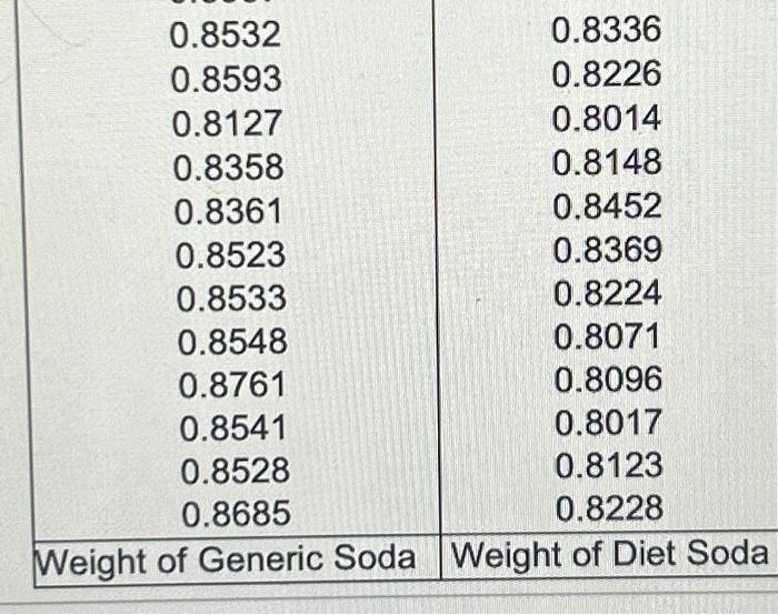 Solved Use the weights of cans of generic soda as sample | Chegg.com