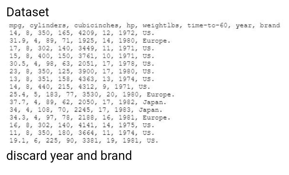 Solved Write A Program That Implements The Dbscan Algorithm 