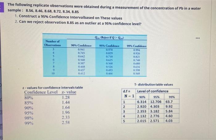 Solved The following replicate observations were obtained | Chegg.com
