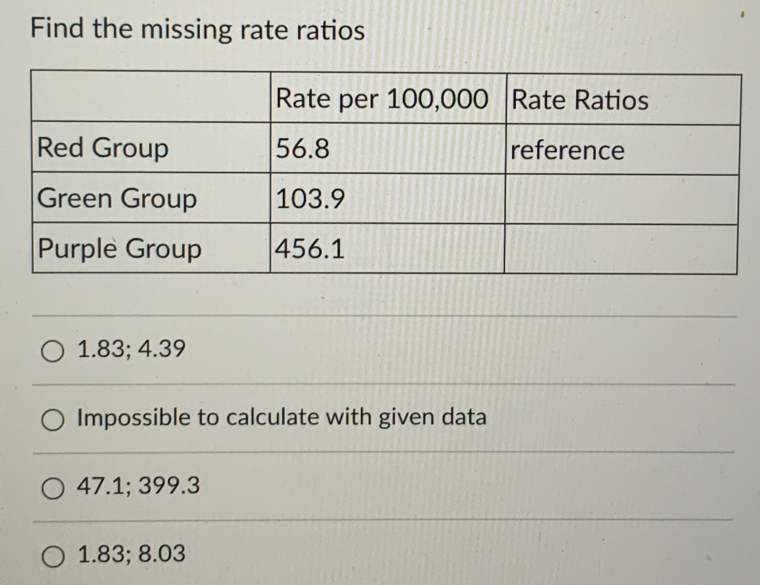 Solved Find the missing rate ratios\table[[,Rate per | Chegg.com