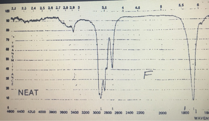 Solved Infrared Spectroscopy Practice Problems First Set | Chegg.com