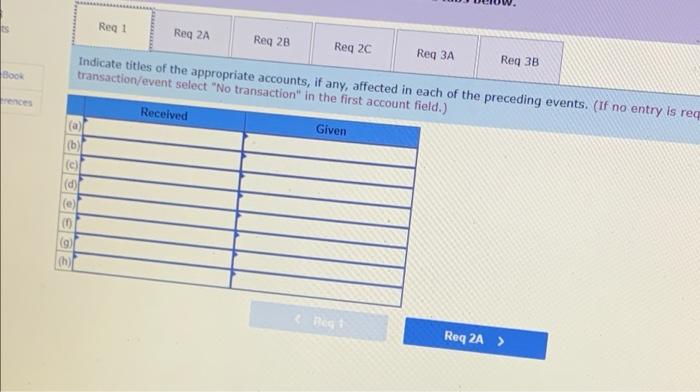 Solved The following are independent situations. a A company | Chegg.com