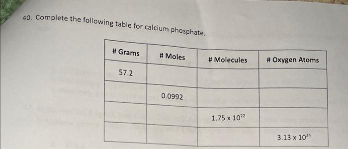 Solved 40. Complete the following table for calcium | Chegg.com