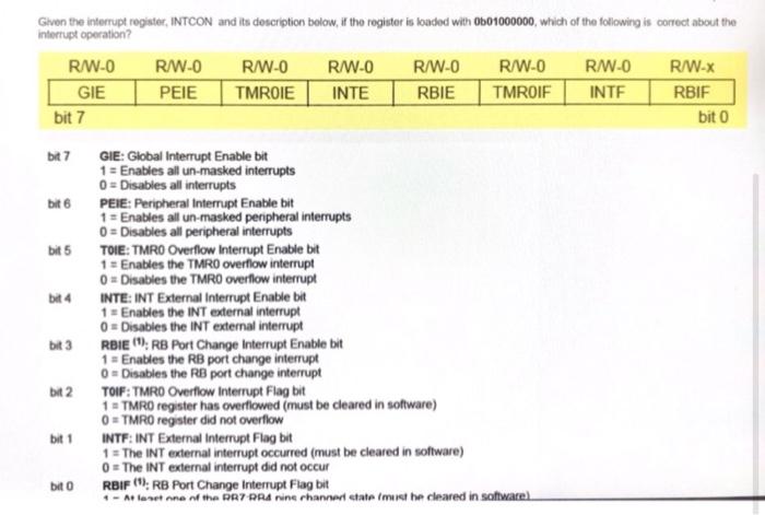 Solved Given the interrupt register, INTCON and its | Chegg.com