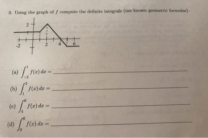Solved using the graph of F compute the definite intergrals | Chegg.com