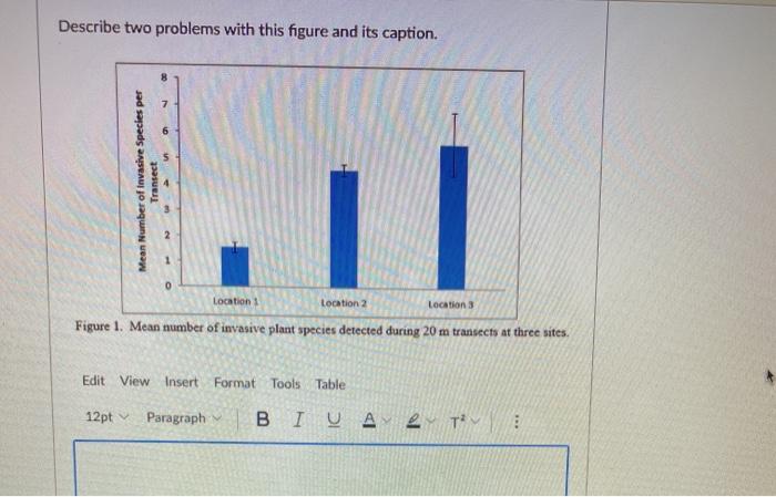 Solved What conclusions can you draw from looking at the | Chegg.com