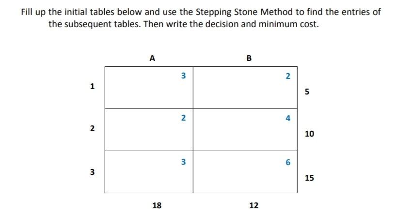 Solved Fill up the initial tables below and use the Stepping | Chegg.com