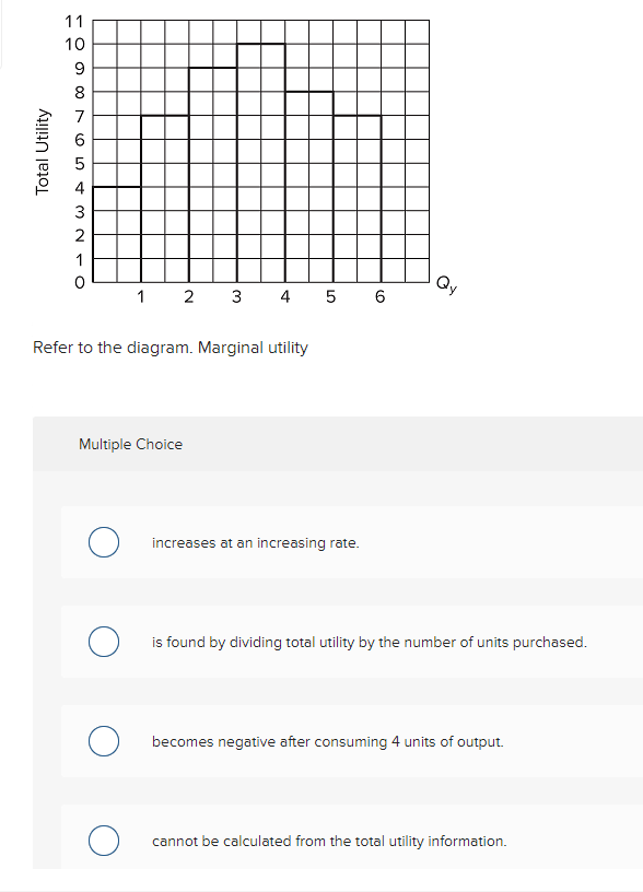 Solved Refer to the diagram. Marginal utilityMultiple | Chegg.com