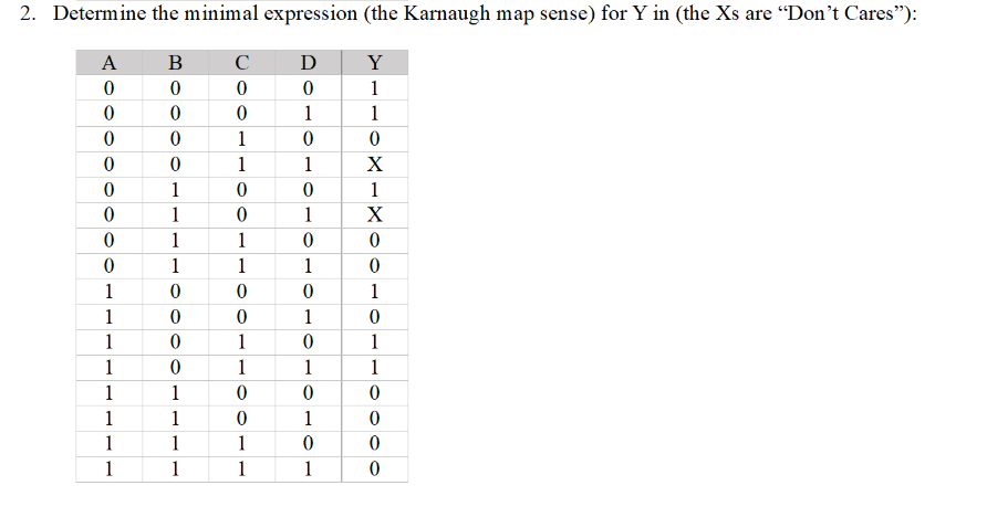 Solved Determine the minimal expression (the Karnaugh map | Chegg.com