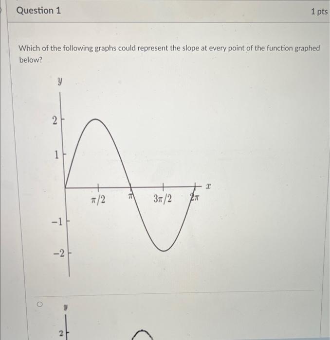 Solved Which of the following graphs could represent the | Chegg.com