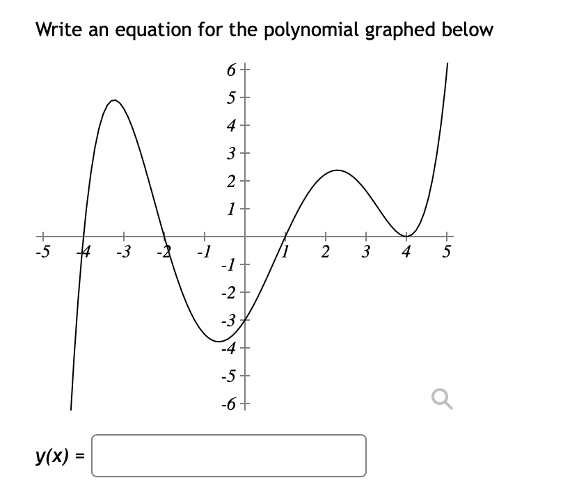 Solved Write an equation for the polynomial graphed | Chegg.com