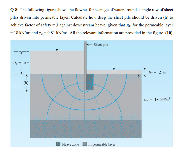 Solved Q-8: The following figure shows the flownet for | Chegg.com