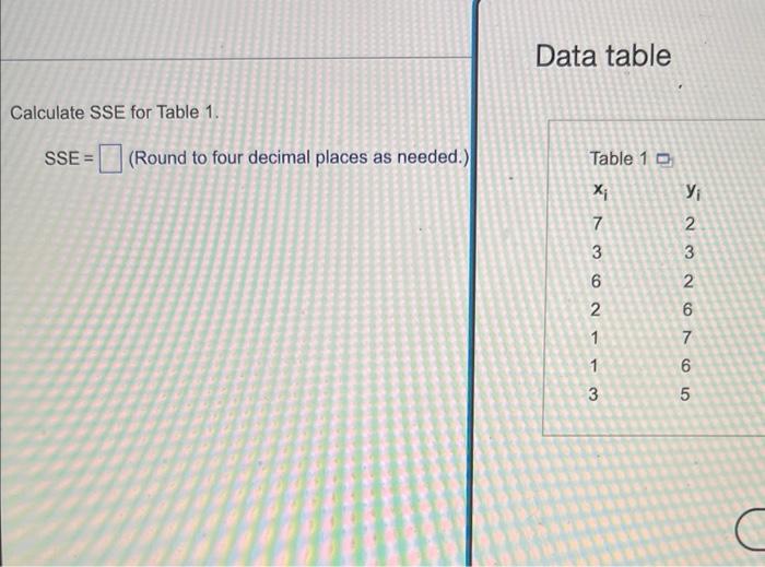 Solved Data table Calculate SSE for Table 1. SSE (Round to | Chegg.com