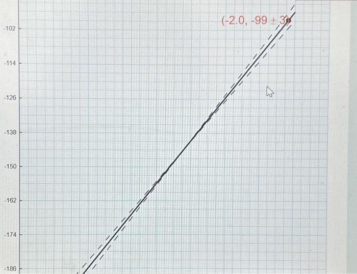 Solved Given the following graph, use the coordinates of the | Chegg.com