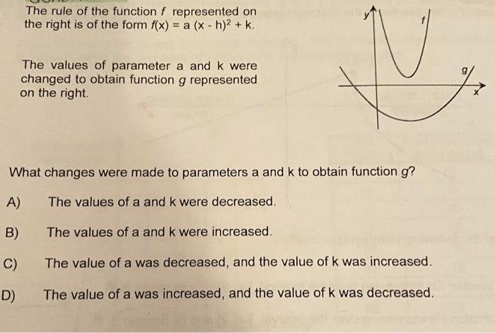Solved The rule of the function f represented on the right | Chegg.com