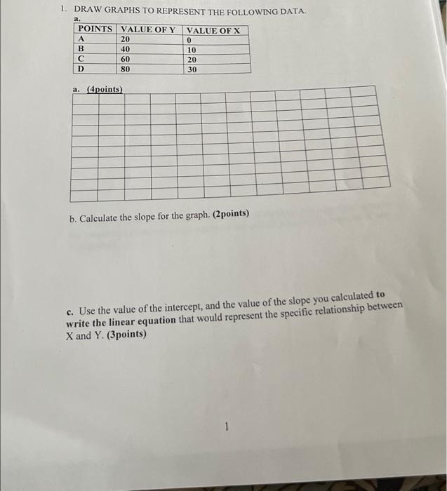 Solved 1. DRAW GRAPHS TO REPRESENT THE FOLLOWING DATA. a. | Chegg.com